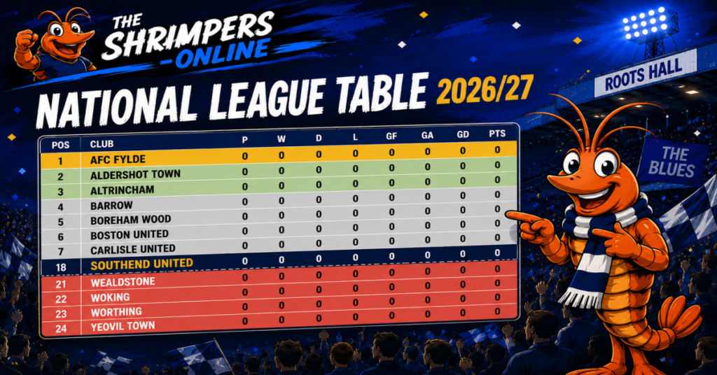 National League Table 2026/27 | Latest Standings & Southend United Updates